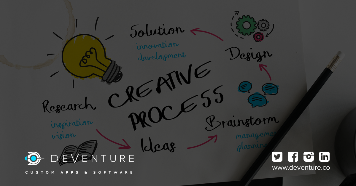 Importance Of UI/UX Design In The Development Of Mobile Apps